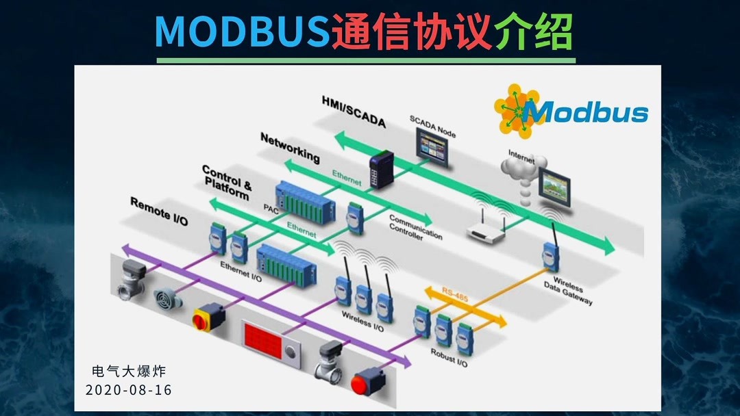 B444-工业通信技术-MODBUS通信协议介绍