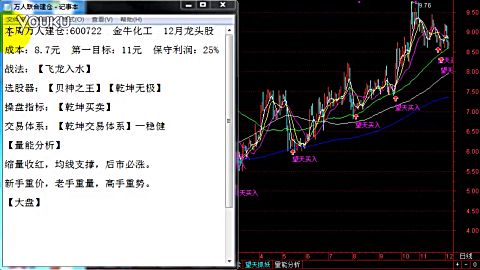 ...股票成交量 黑马股 股市黑马 妙股绝招 股票投资策略 KDJ指标买卖点...