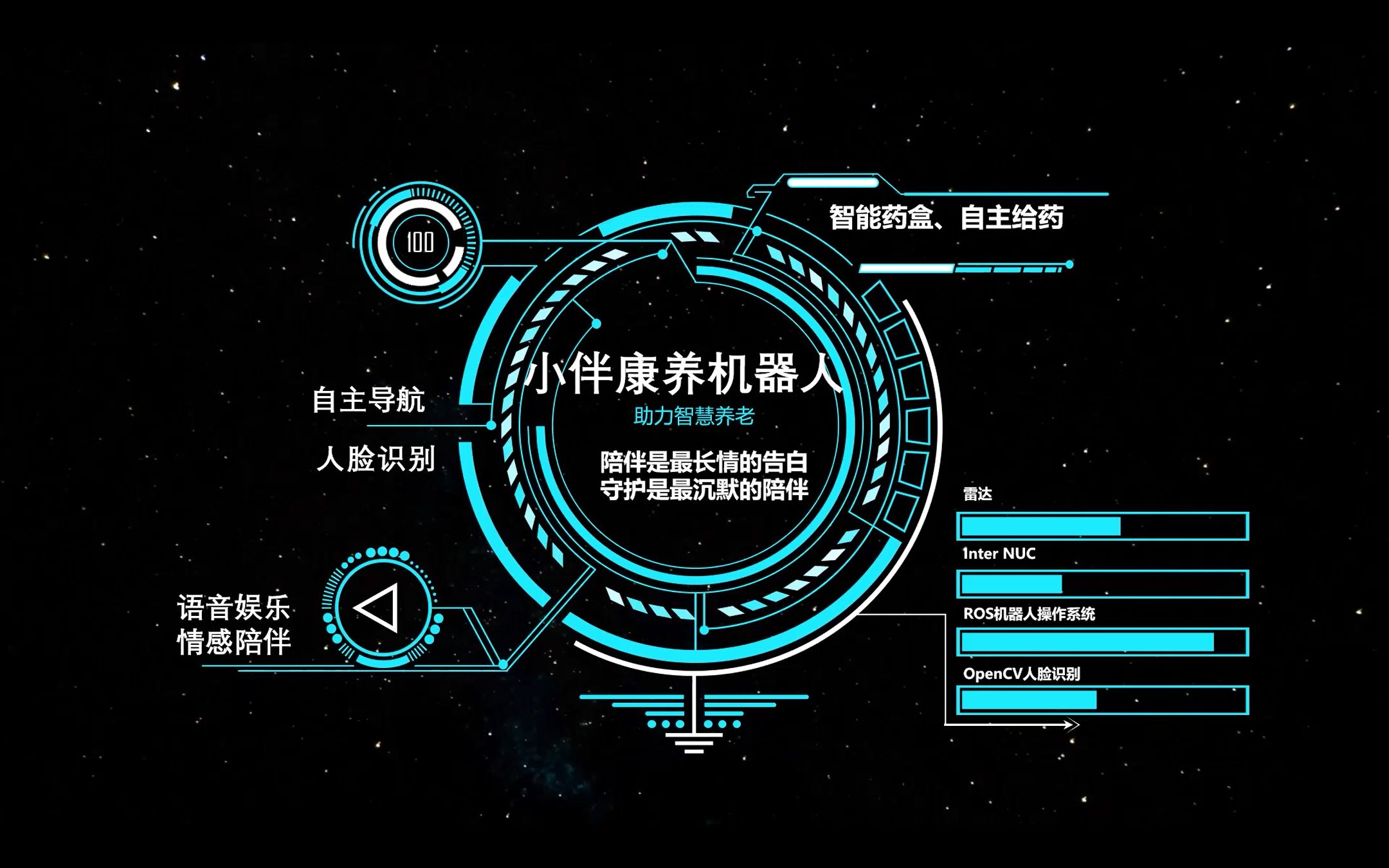 【大学生大创项目】小伴康养管家机器人展示