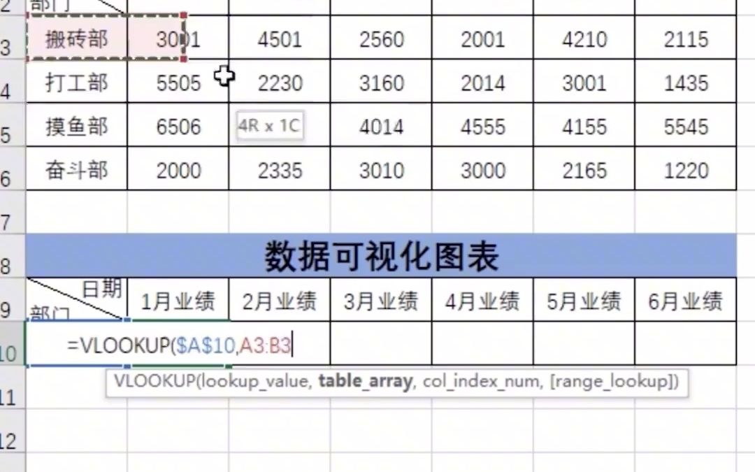 数据可视化图表#excel #office办公技巧 - 抖音