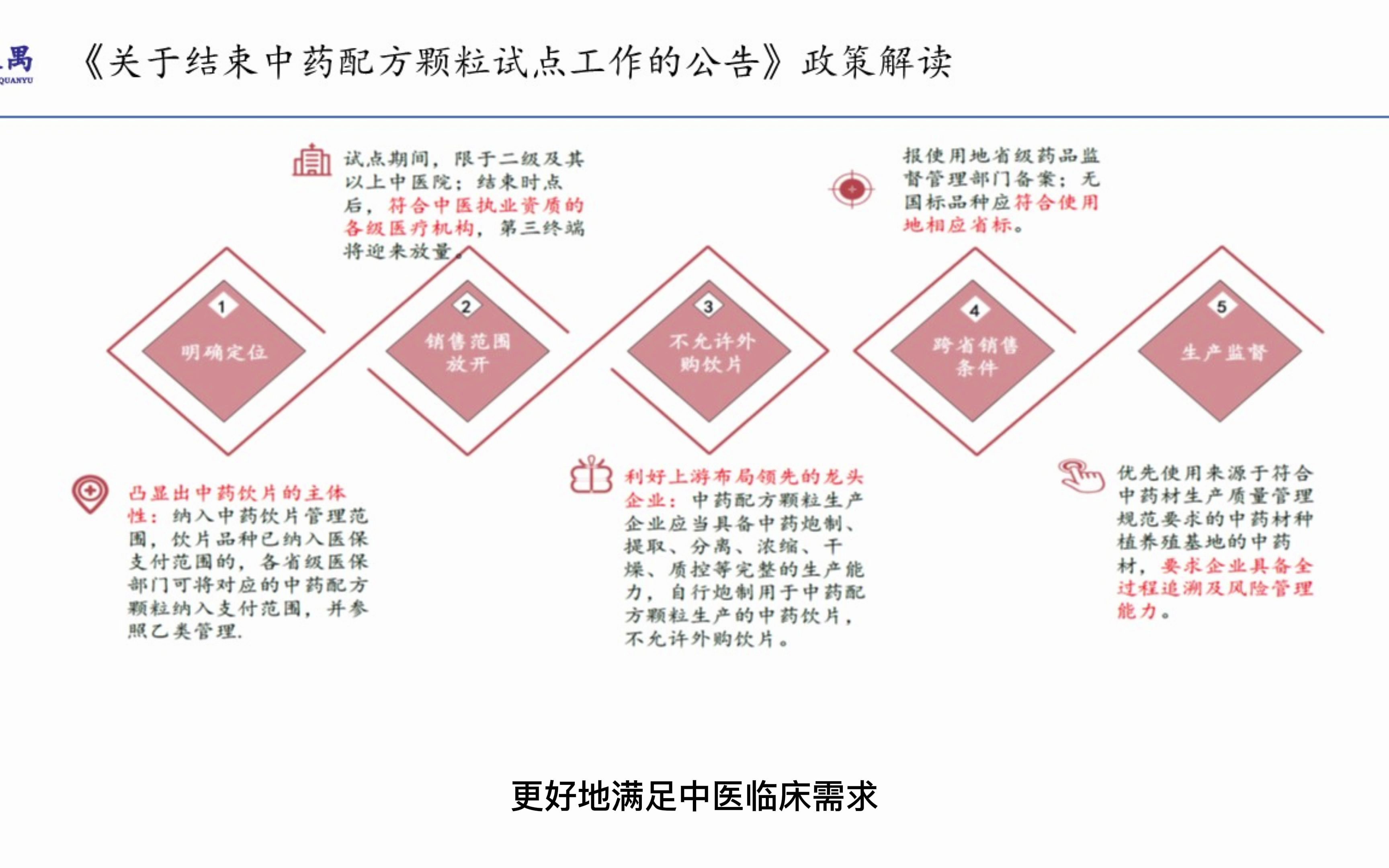 中药配方颗粒之二:试点结束,迎来发展新机遇