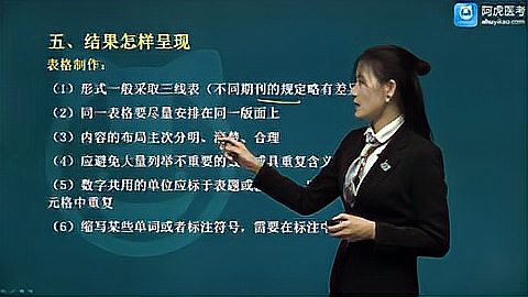 2022年高级职称考试论文写作指导课 怎样轻松撰写的方法和步骤02