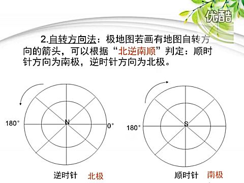 初一地理 判定极地俯视经纬网图的地理坐标