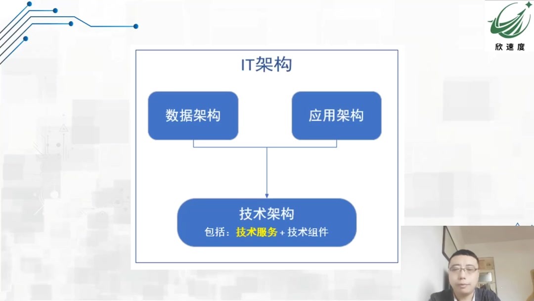 管理者必备的数字技术“武器”——技术架构简介