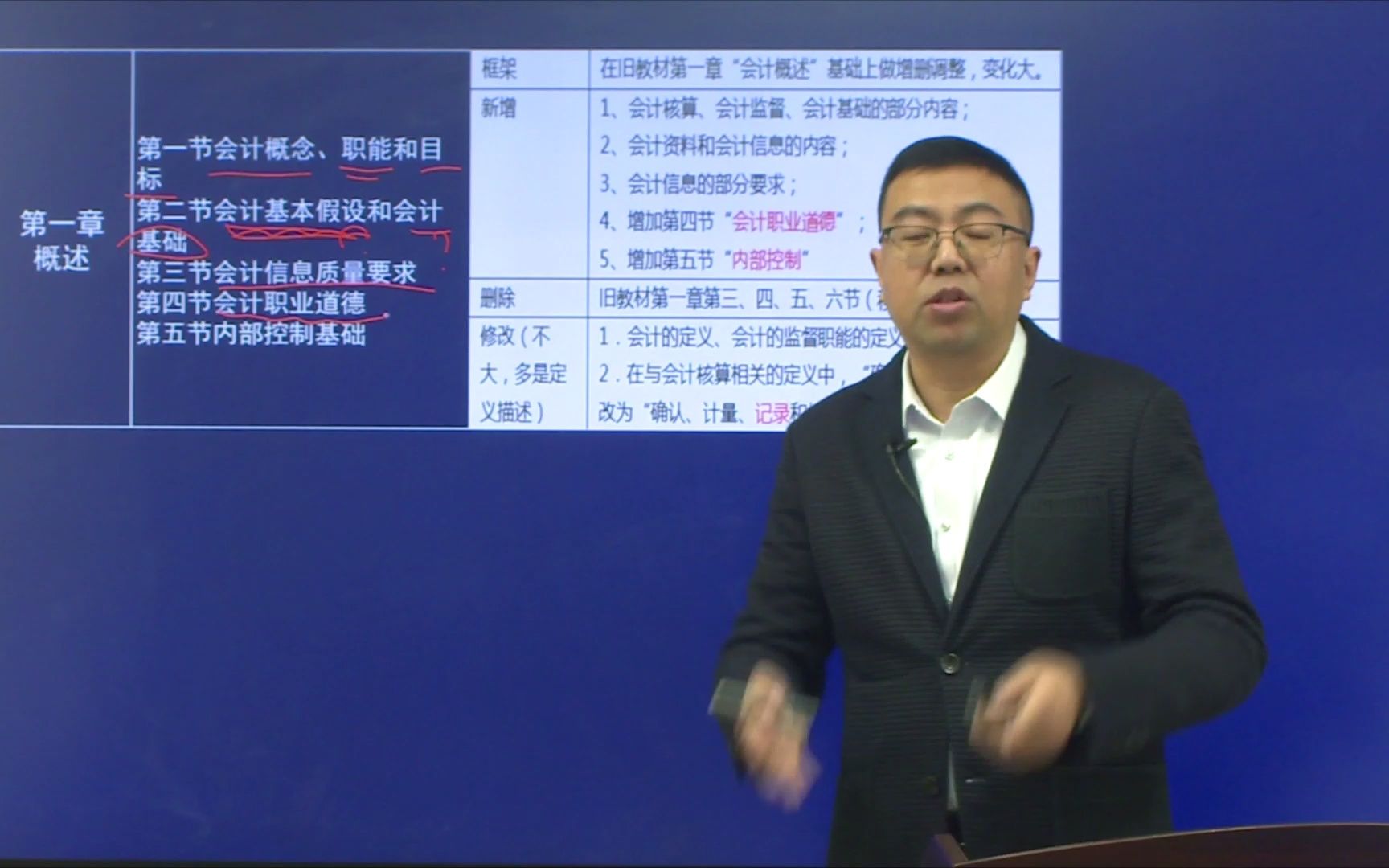 2022年初级会计实务教材分章节名师解读一