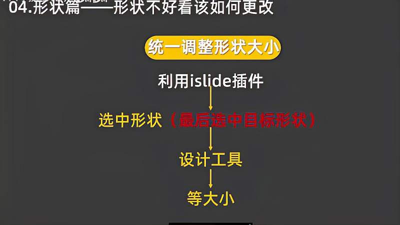 ppt图形更换的几种方法的分享