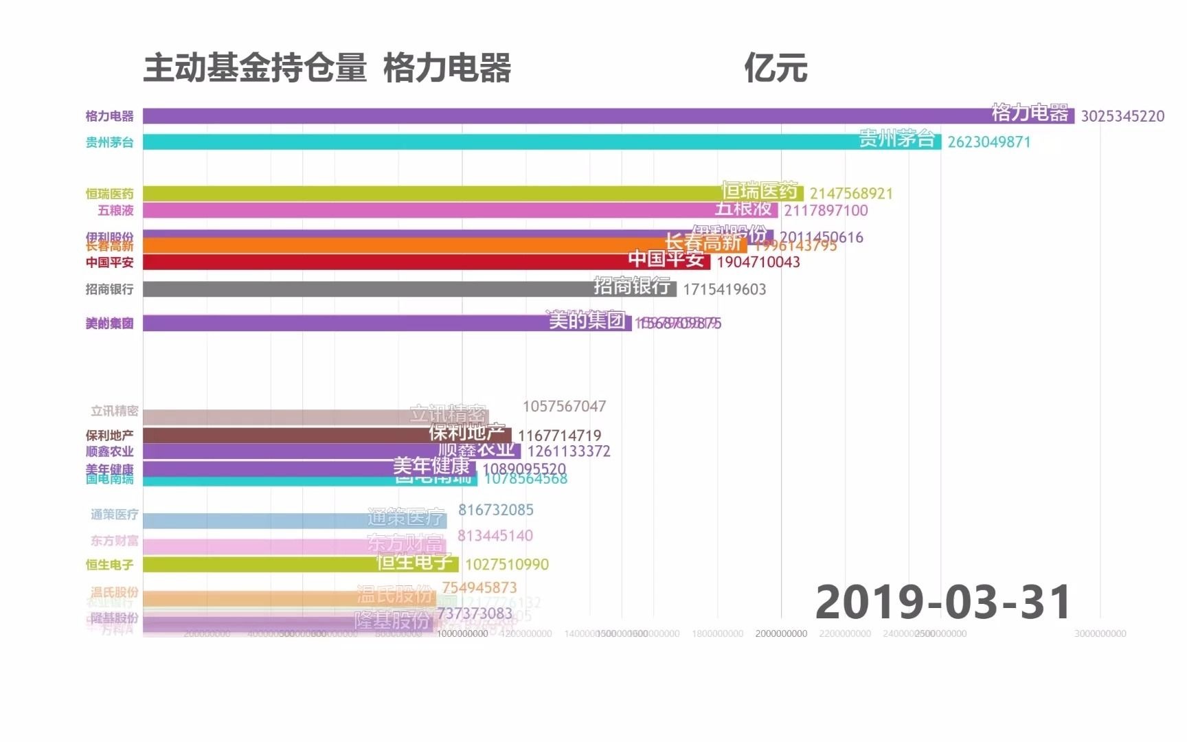 财富密码:A股主动管理型基金持仓动态排名