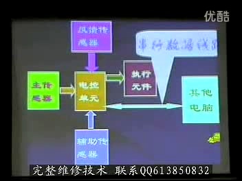 汽车维修_汽车电控系统原理与检测技术_汽车维修技术