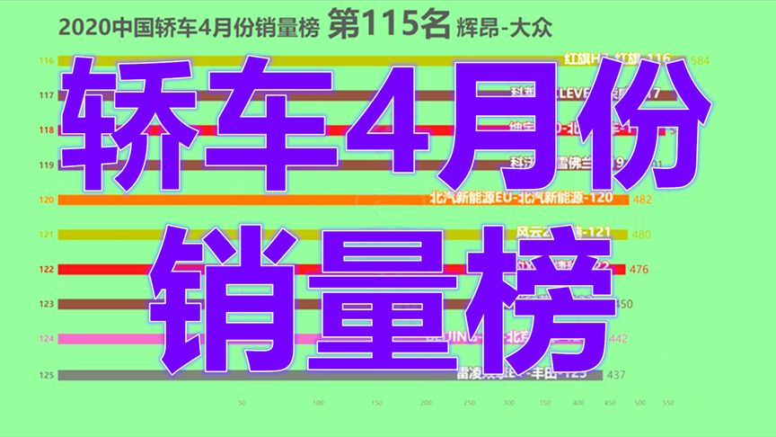 2020中国轿车4月份销量榜!