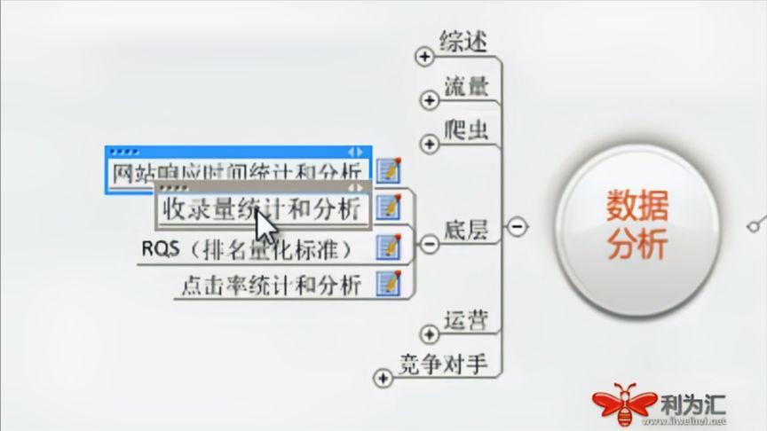 SEO-策略-数据分析-底层-响应时间-152