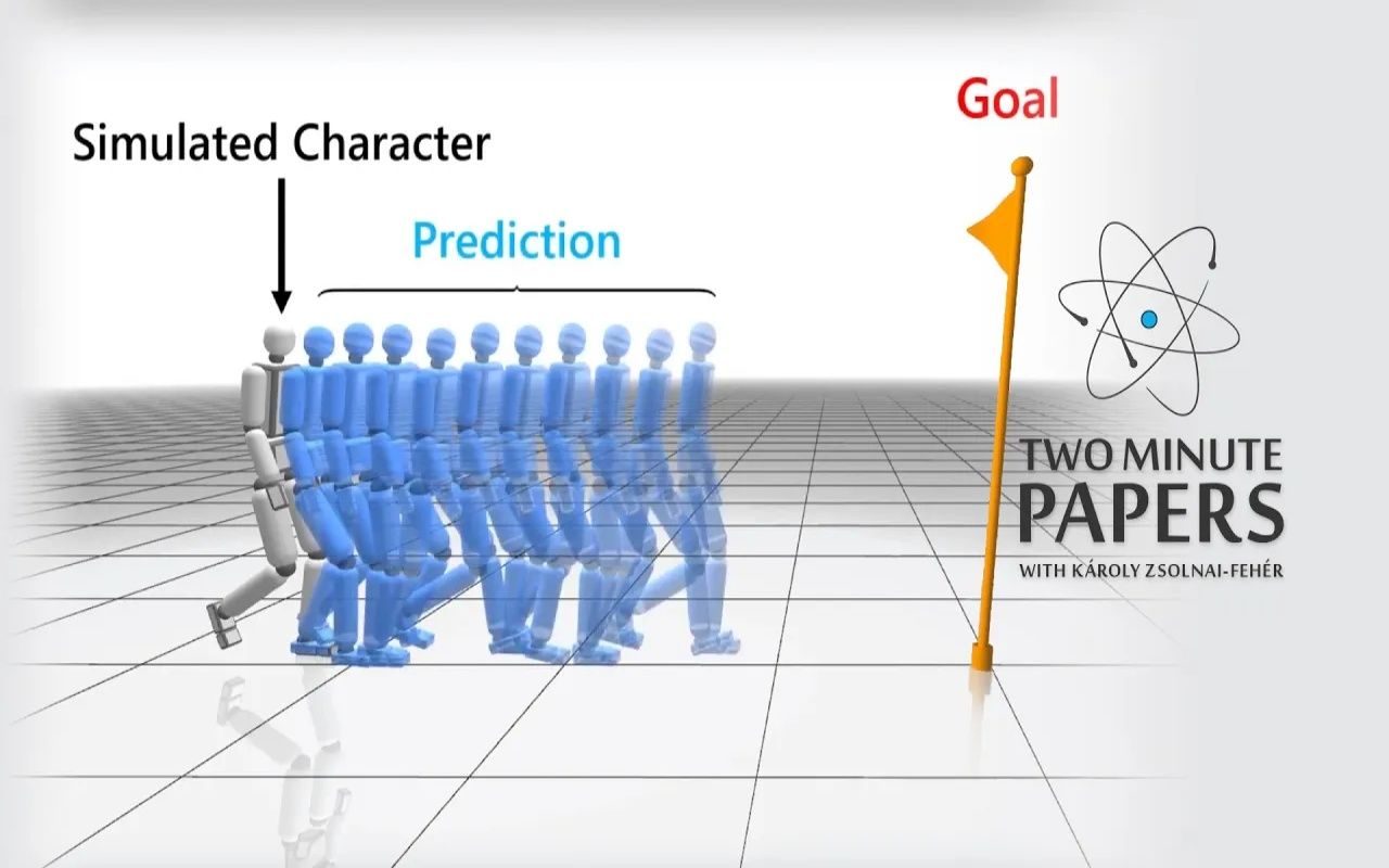 AI 从无组织数据学习人类运动 ߏ�_♀️ SIGGRAPH 2019