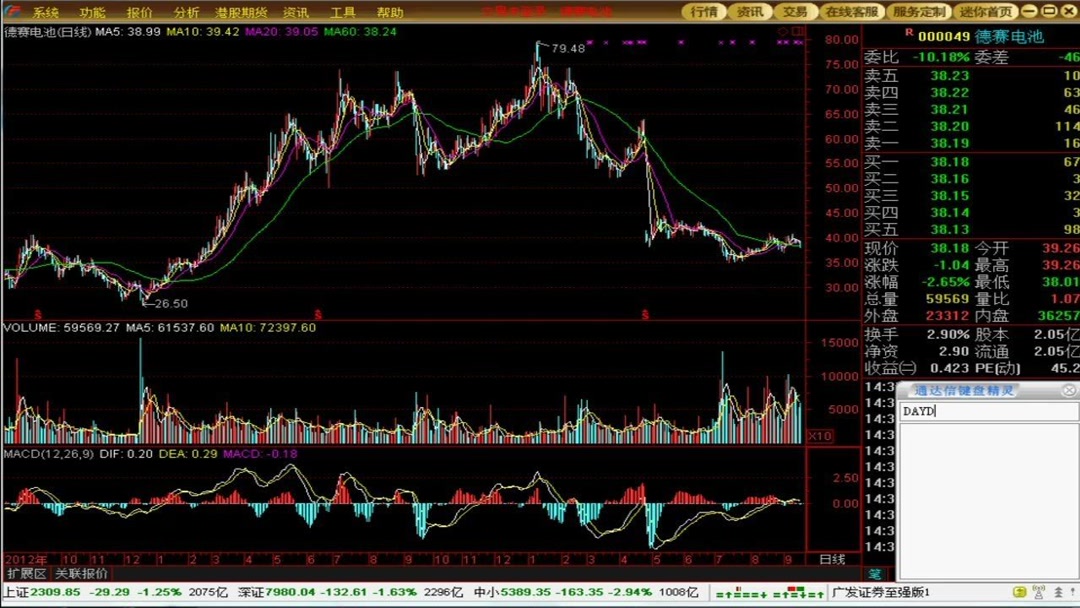 炒股软件2股票入门基础知识