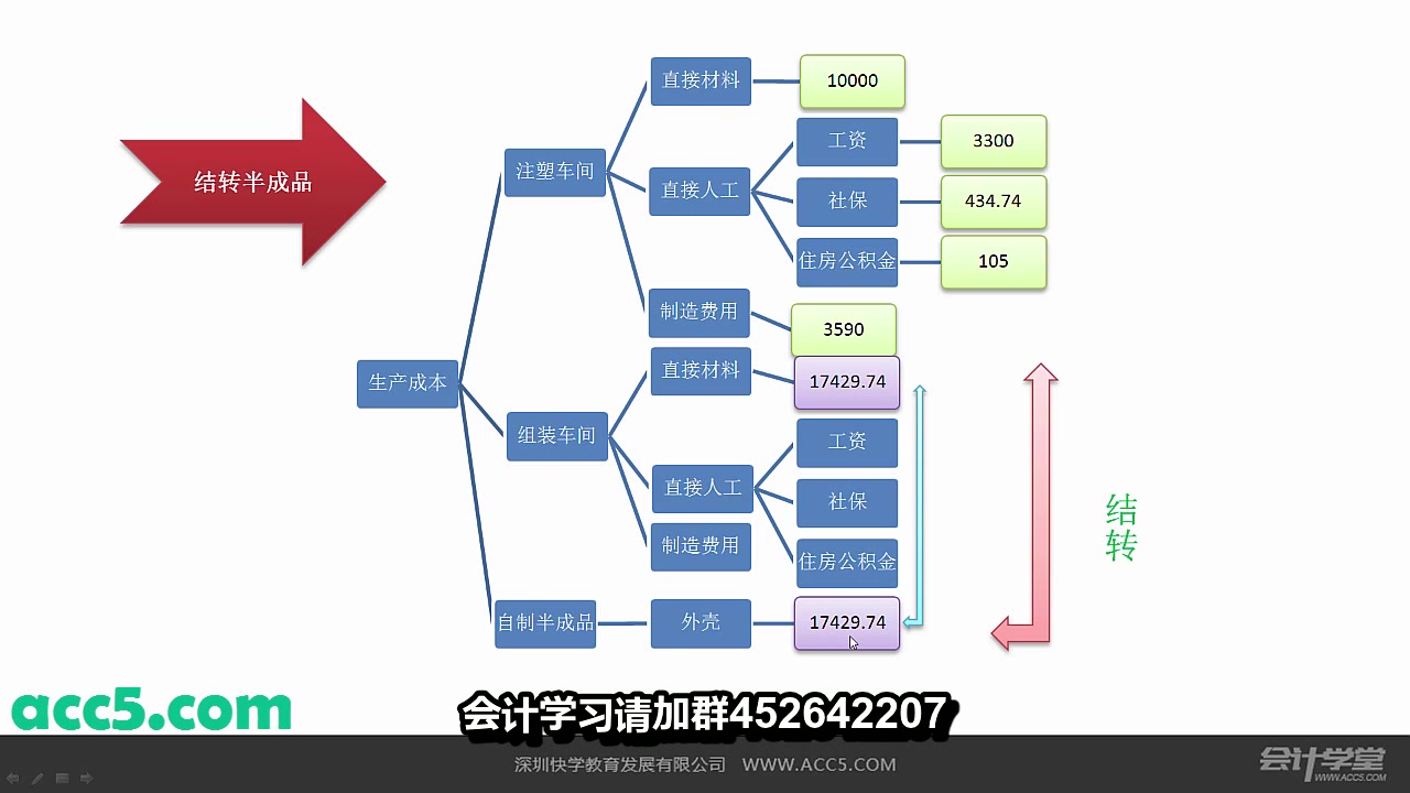 在哪里学会计好_学会计电算化_自学会计的好处