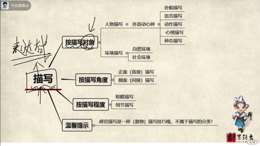 第49节.中学语文阅读理解方法:人物描写作用(基本思想解题法)