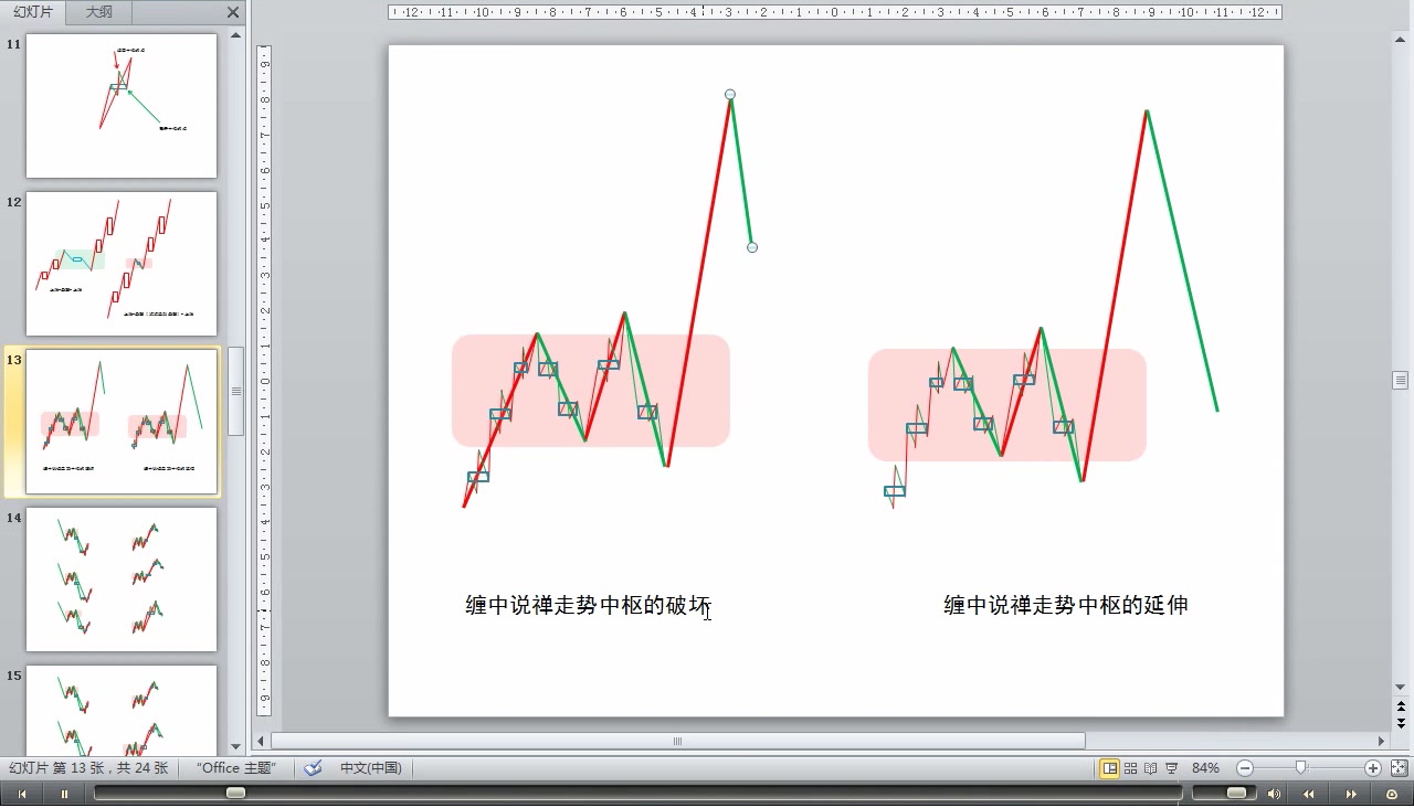 缠中说禅博客108课教炒股票缠论视频:018-6