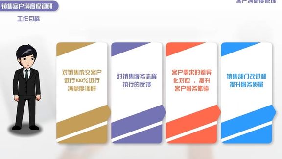 就是这么个标准一汽丰田经销店运营管理标准——客户满意度管理