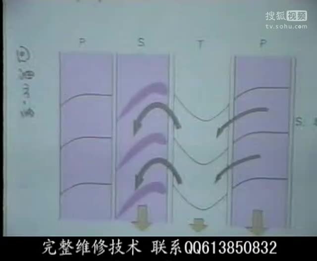 汽车维修技术知识_汽车发动机维修图解_汽车发动机维修技术9