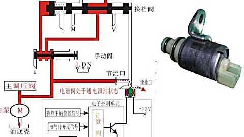 技术-液力自动变速器入门4电子控制技术如何介入液压控制