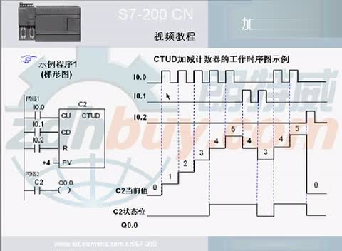 PLC视频教程 第36节 加减计数器