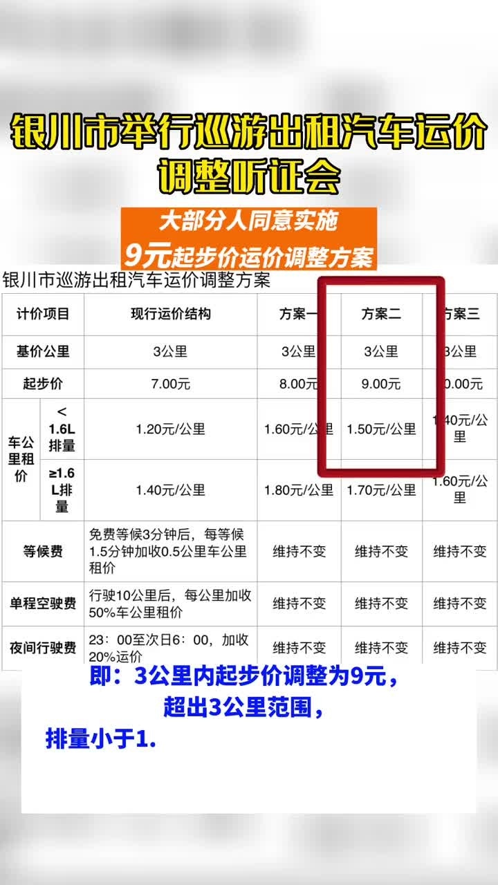 银川市举行巡游出租汽车运价调整听证会