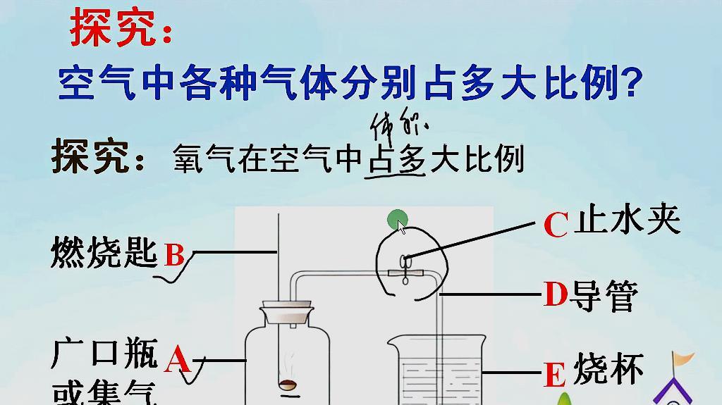 初中化学:空气和及空气中氧气含量的实验探究含练习题