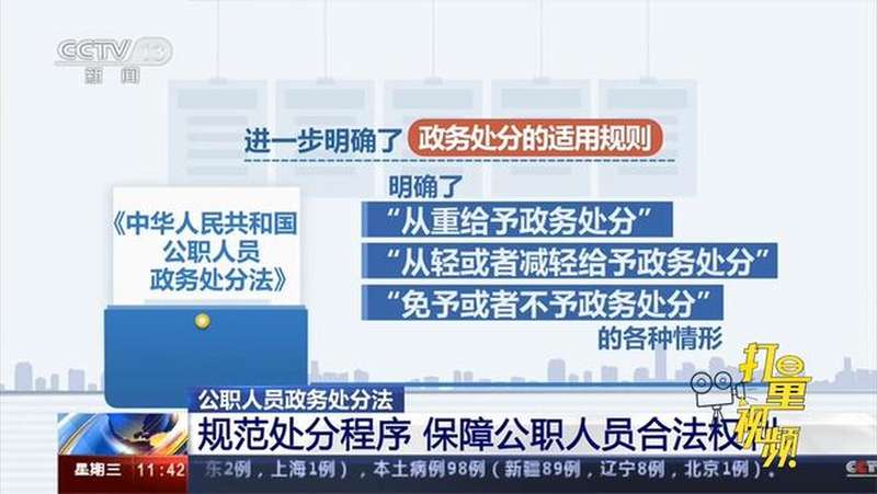 公职人员政务处分法:规范程序,保障公职人员合法权利|央视网