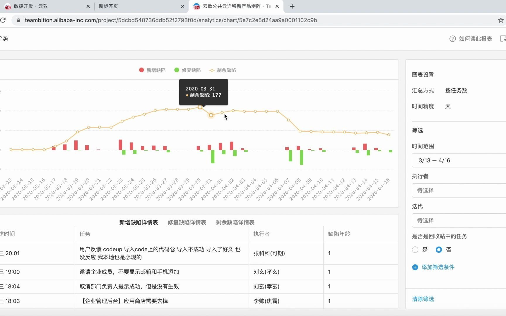 【云效学院】6分钟教会测试经理如何做高效便捷测试管理