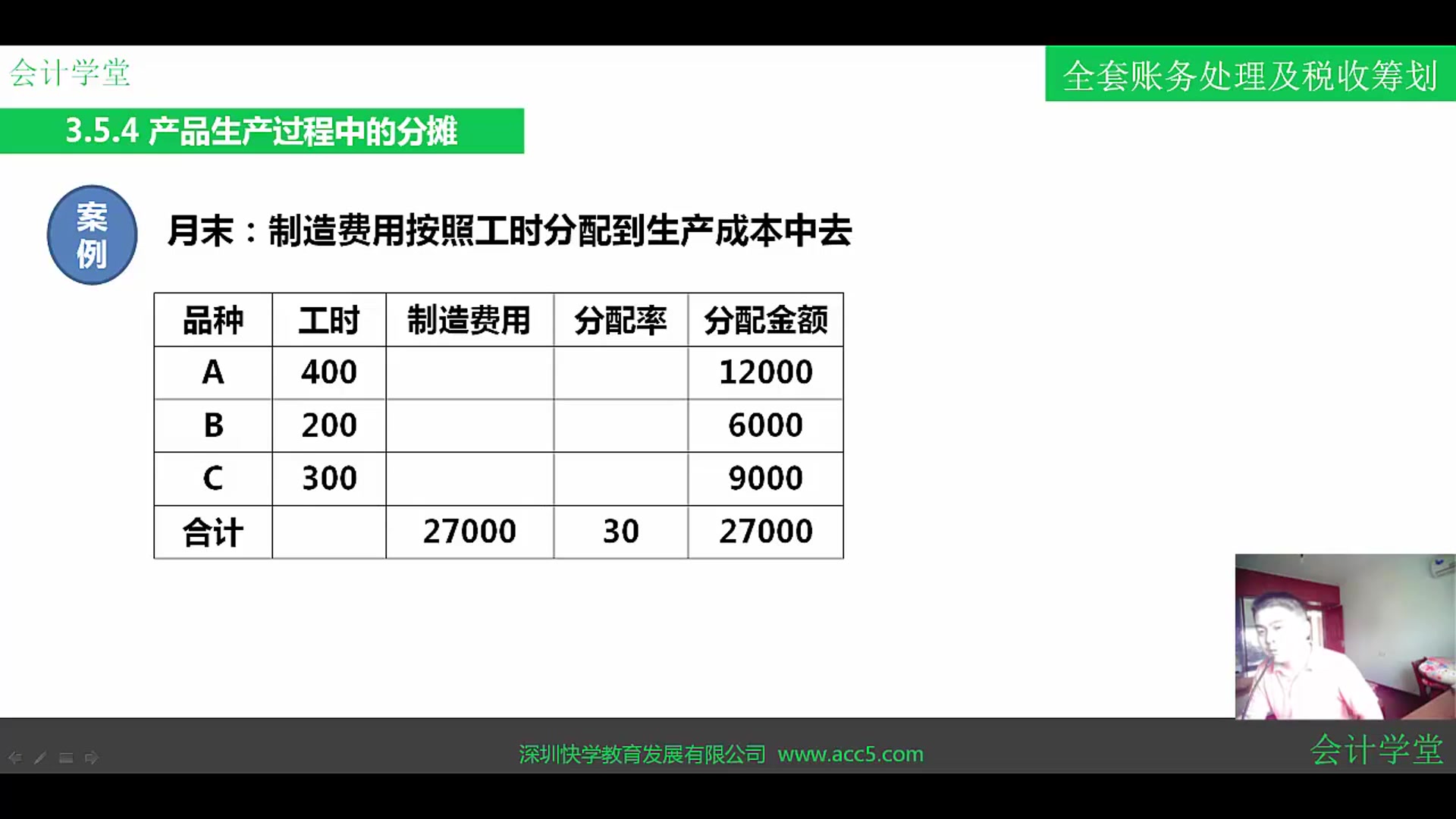 固定资产成本核算_固定资产审计重点_小规模纳税人固定资产