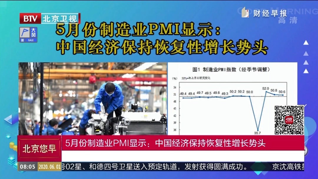 5月份制造业PMI显示:中国经济保持恢复性增长势头