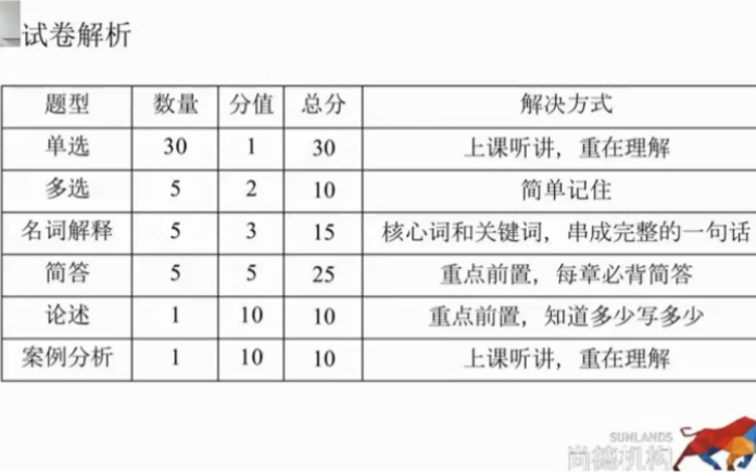2022年自考法律00244经济法概论,精讲串讲视频资料课件