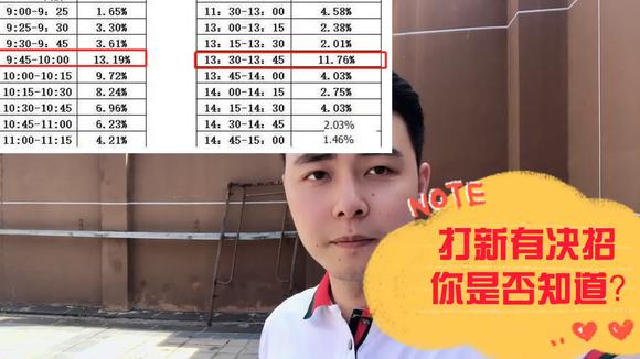 新股申购有技巧,注意这几点分分钟提高中签率,你学会了吗?