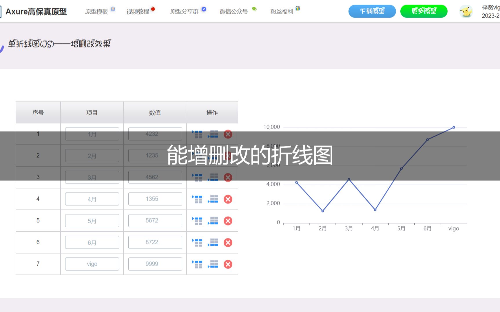 【Axure高保真原型】能增删改的折线图