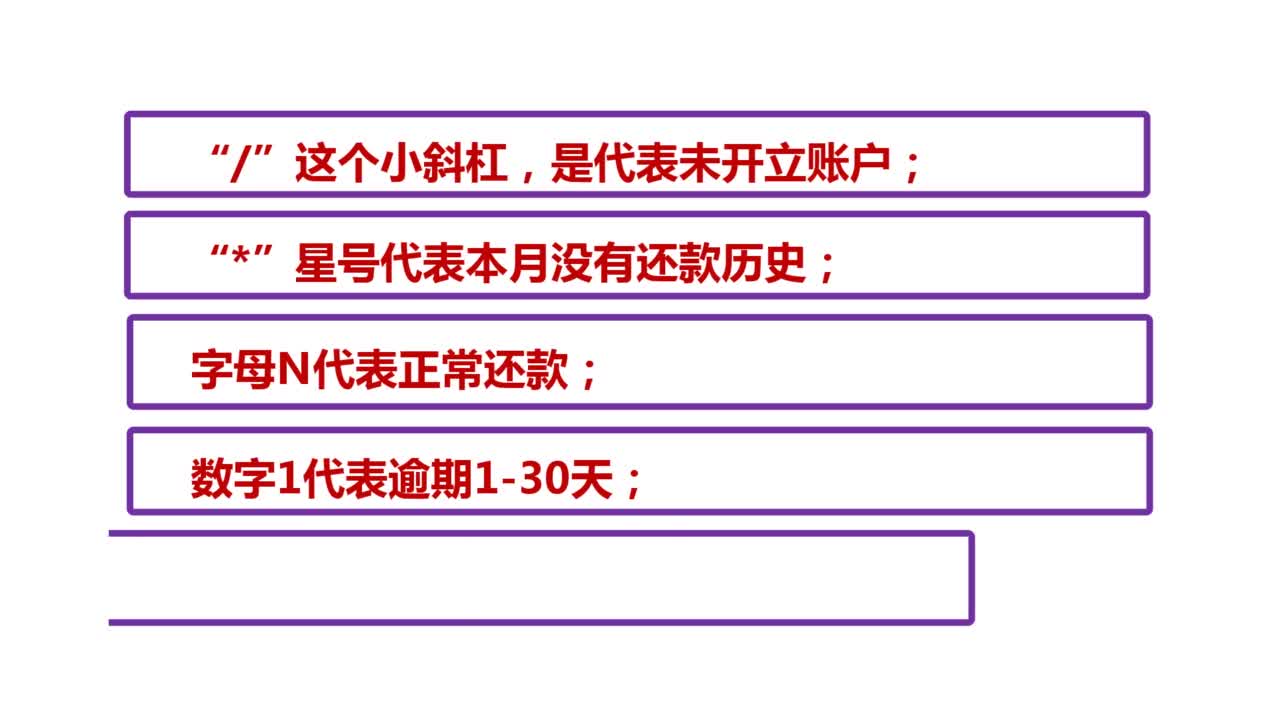 征信上的数字和字母分别代表着什么样的含义呢?
