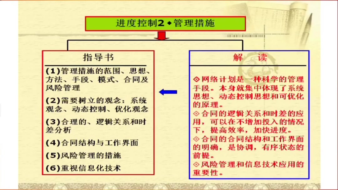 二级建造师教程 建设工程施工管理视频班24