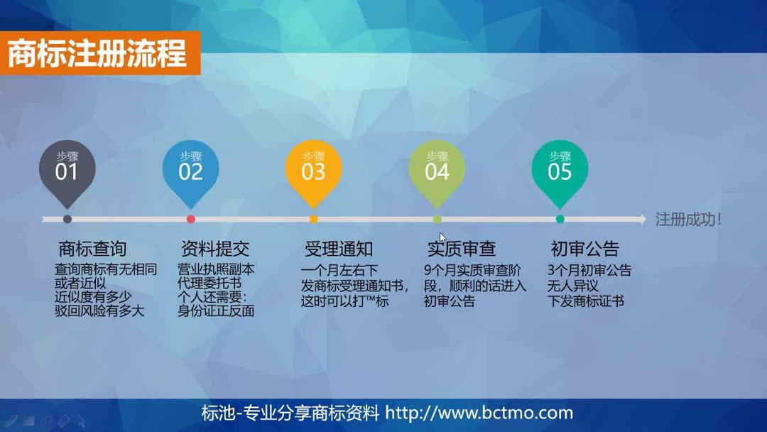 个体户注册商标怎么办理
