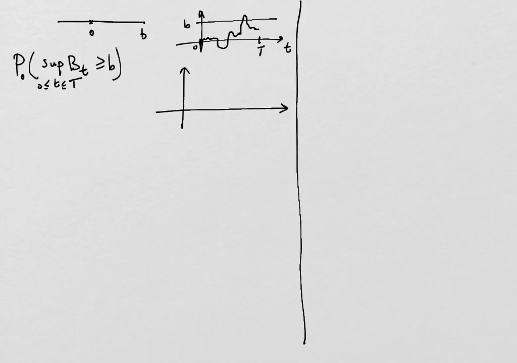 Applied Stochastics(应用随机过程) Part 3