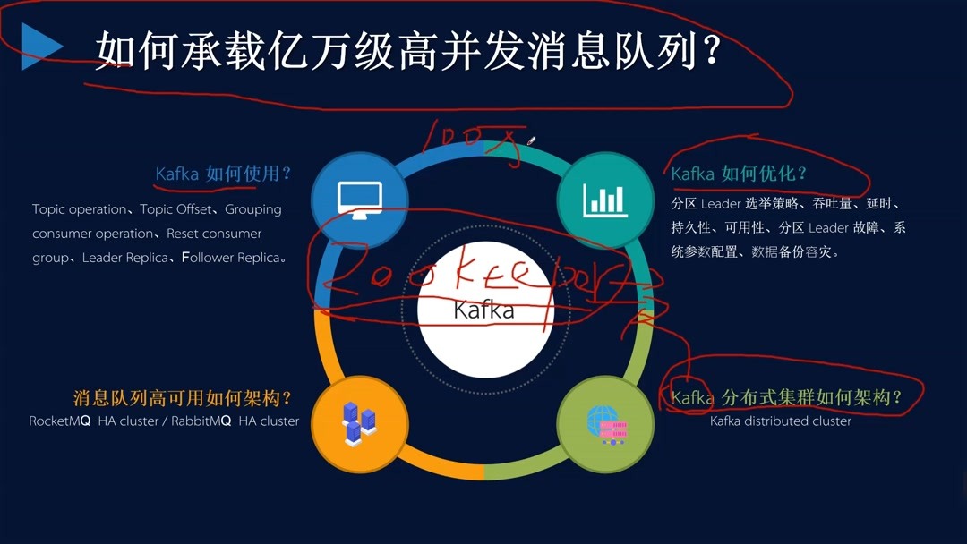 【柳天平】云计算架构32