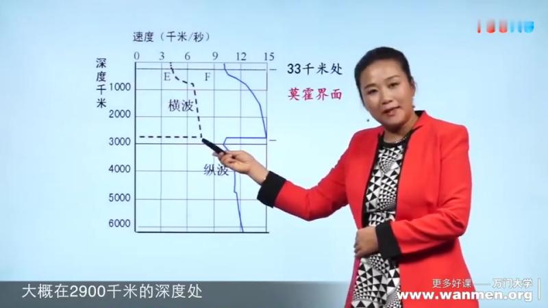 5.1 地球的内部圈层结构(一)