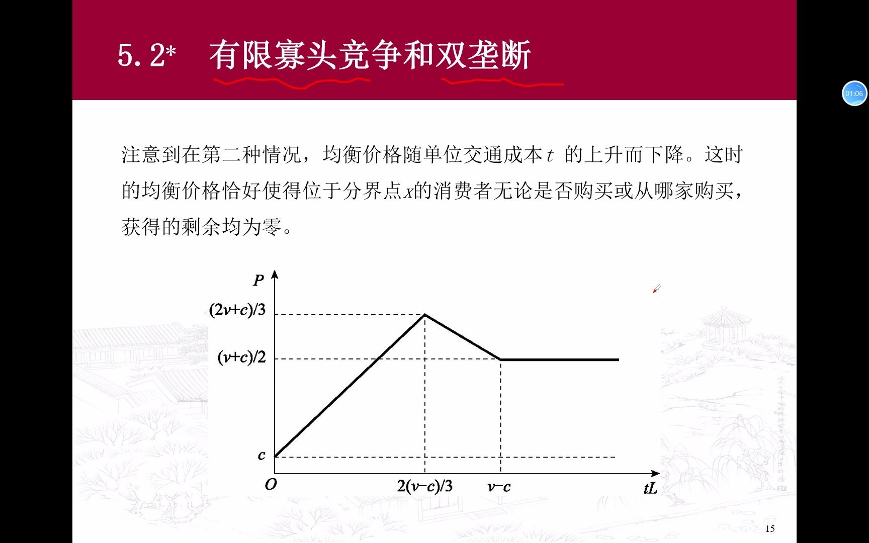 产业组织理论 第五章 04