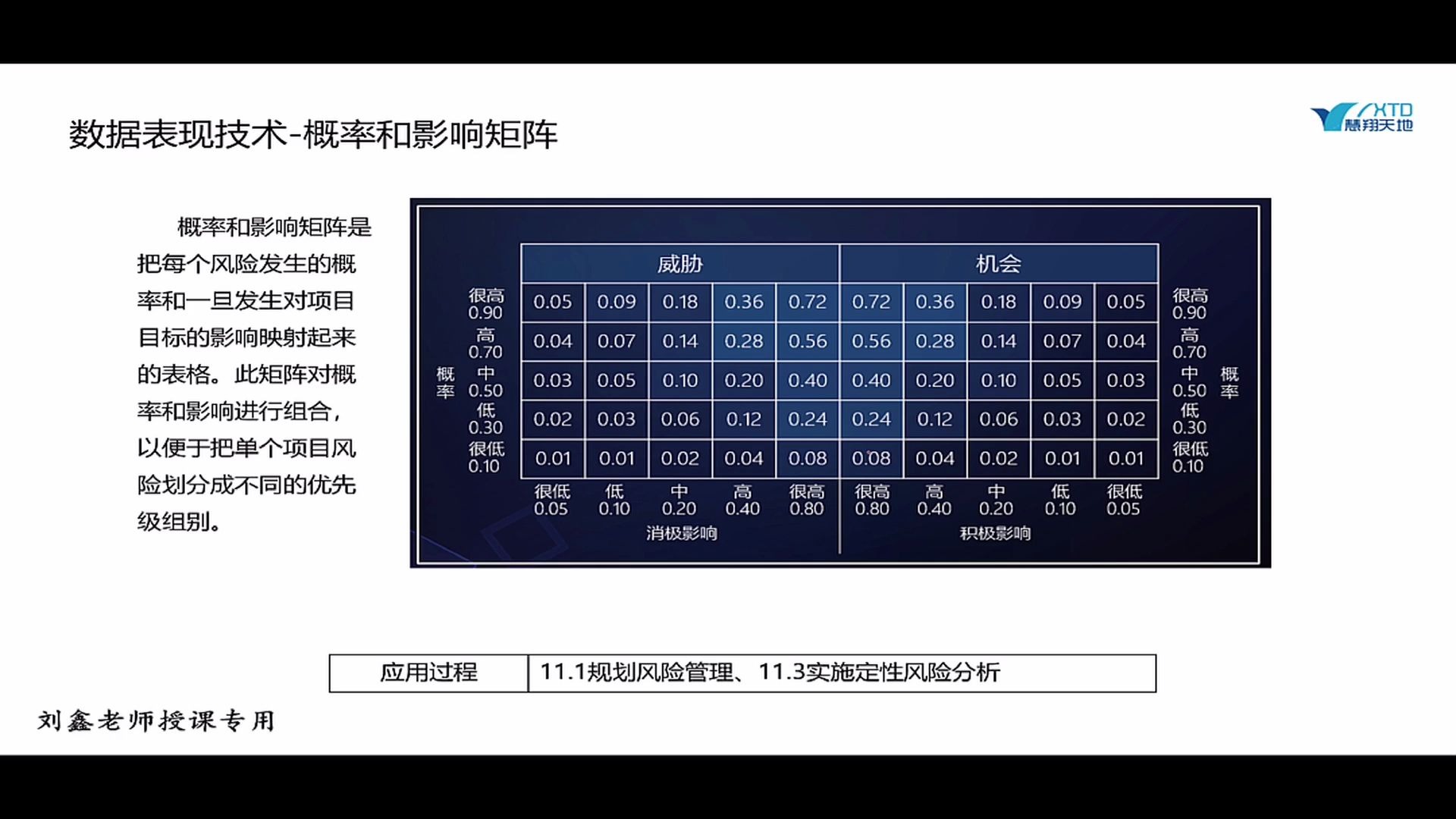 PMP项目管理入门课程