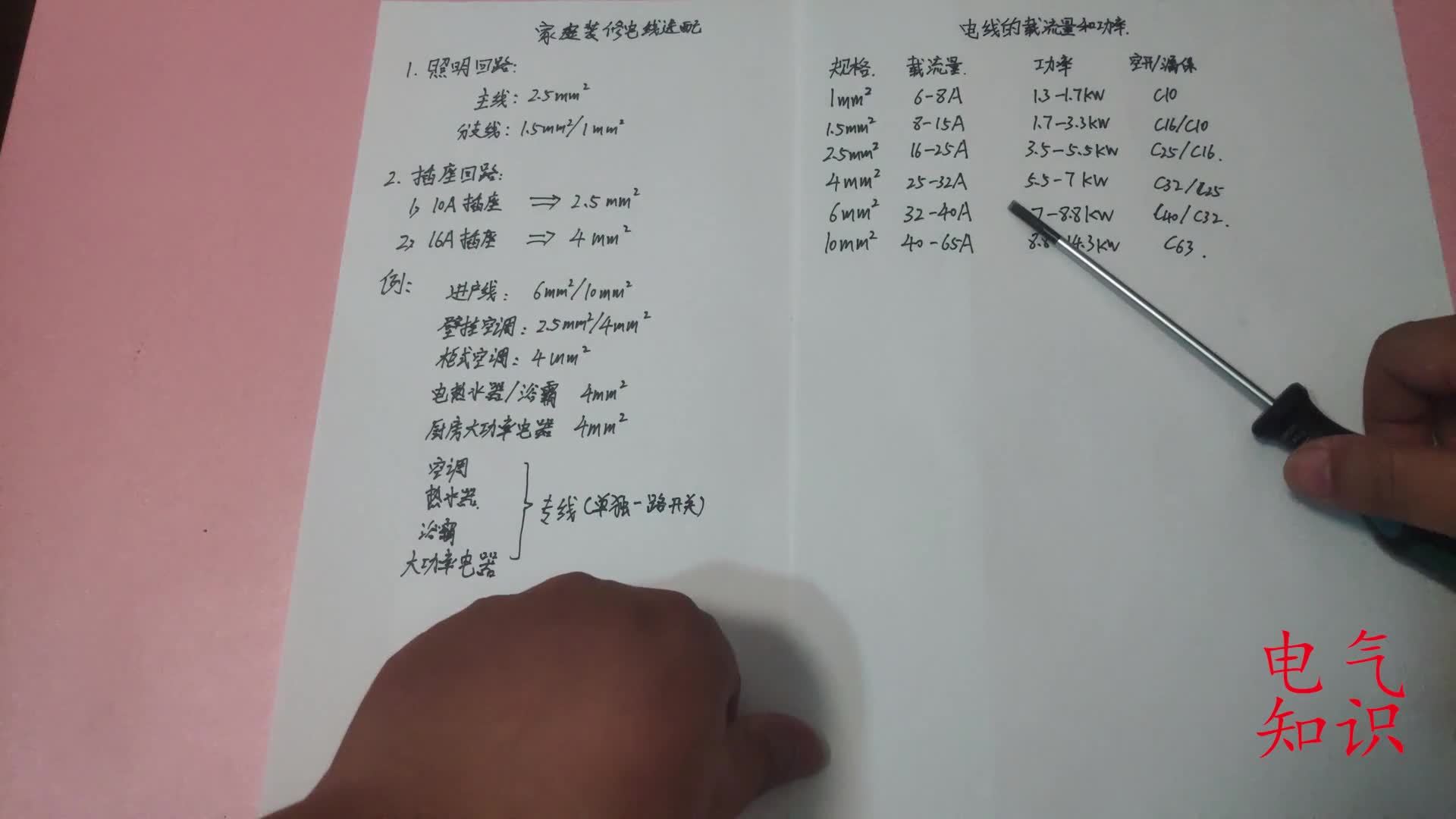 如果你要装修,这里有装修怎么选择电线粗细与开关大小