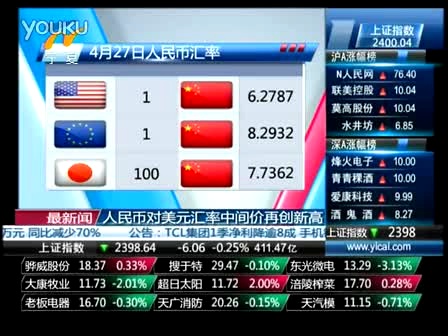 人民币对美元汇率中间价再创新高 最新闻 120427