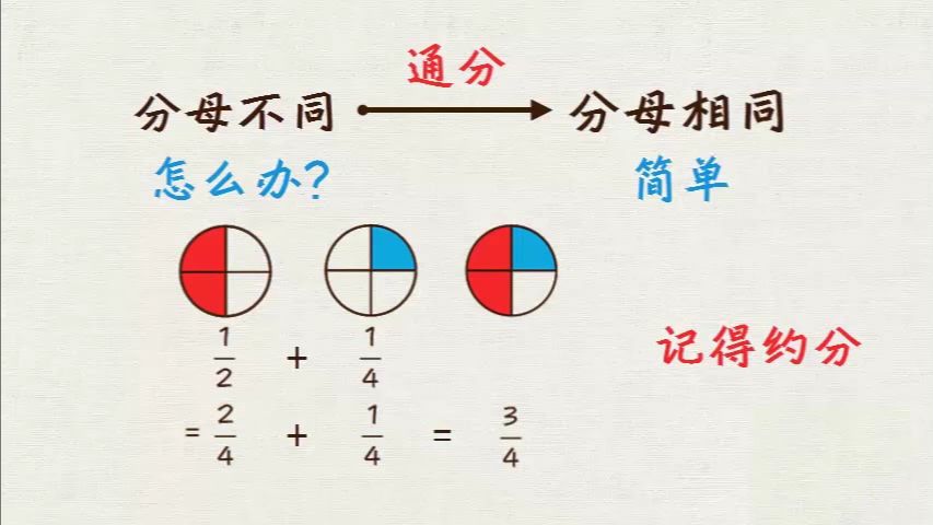 小学五年级奥数,分母相同分子相加。
