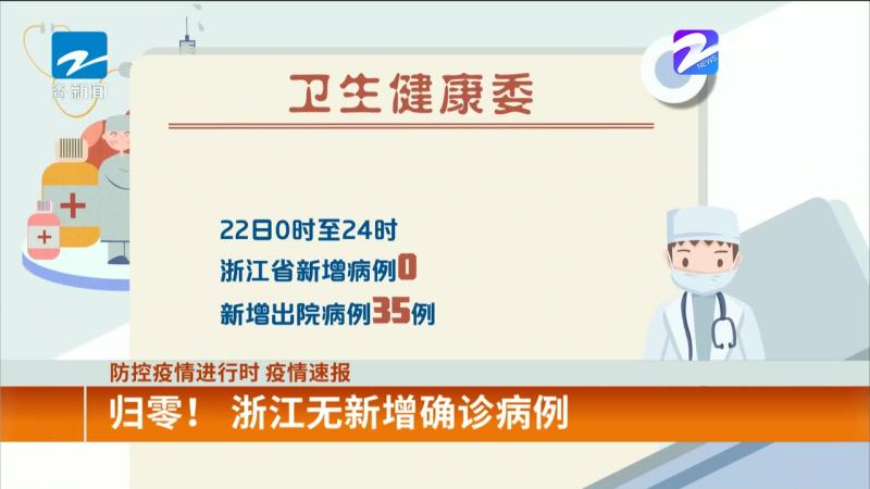 防控疫情进行时 疫情速报:全国新增确诊病例648例