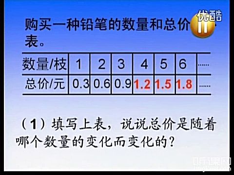 ...正比例的意义【浦玉宇】(江苏省优质教学资源课堂教学示范-模拟教学)