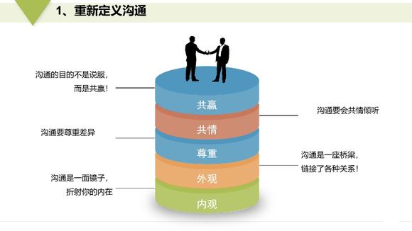 疫情中的管理者沟通新模式:共情,沟通是一面镜子折射内在