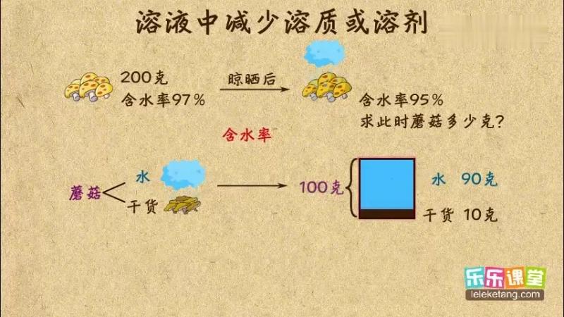 溶液中减少溶质或溶剂_乐乐课堂
