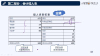 零基础会计入门(第九期)