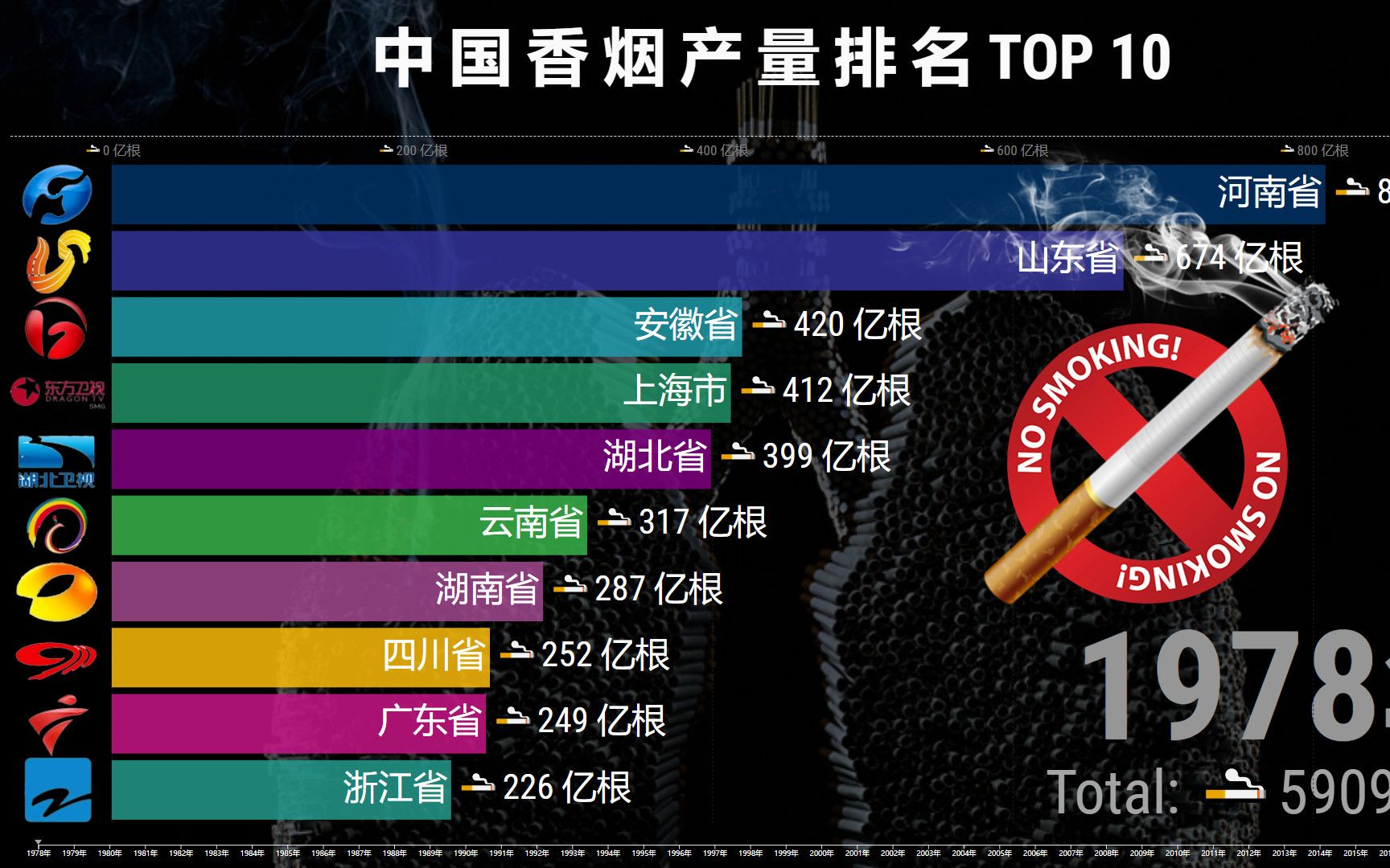 各省香烟产量排名TOP 10,网友:中国烟民实力不可低估!