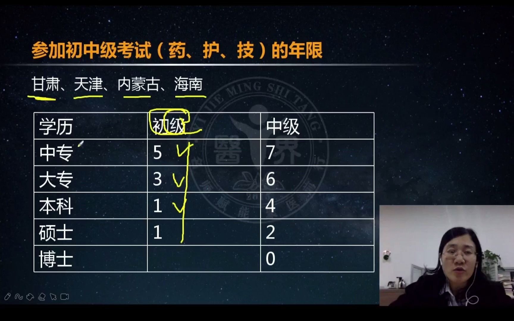 2021年卫生资格考试初级护师主管护师报名学历 报考年限解读主讲 夏...